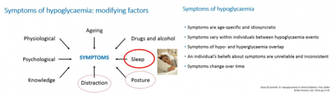 Multiple faces of Hypoglycemia: 20 Unique Facts - CME INDIA