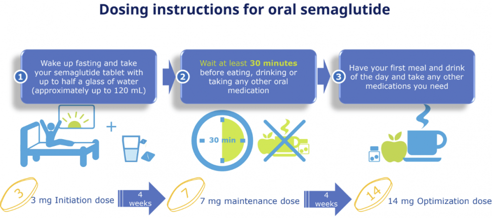 New Drug Semaglutide in T2 Diabetes - What A Physician Must Know? - CME ...