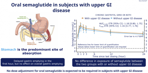 New Drug Semaglutide in T2 Diabetes - What A Physician Must Know? - CME ...