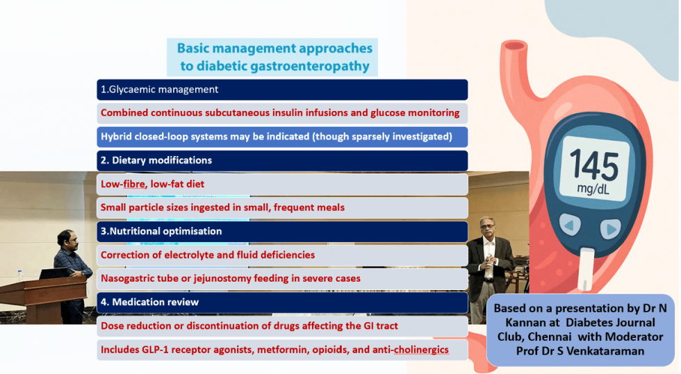 Diabetic Gastroenteropathy: A Pan-Alimentary Complication - CME INDIA