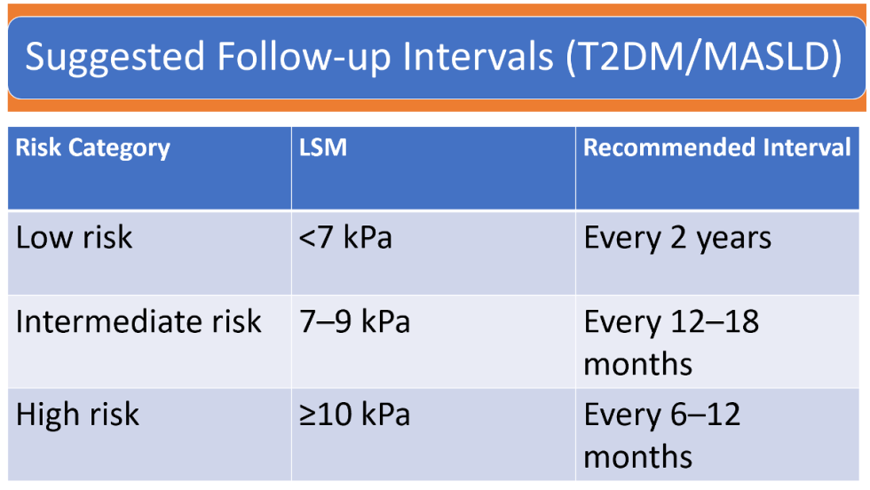 Essentials of Fibroscan Interpretation by Physicians - CME INDIA