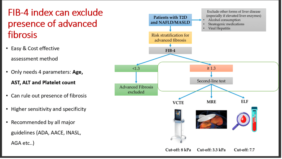 Essentials of Fibroscan Interpretation by Physicians - CME INDIA